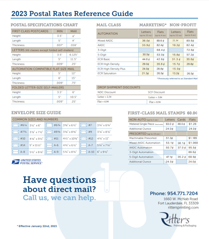 USPS Rates - Ritter's Printing and Packaging