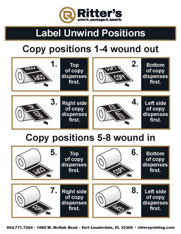 How To Choose The Correct Label Unwind For Your Label Roll