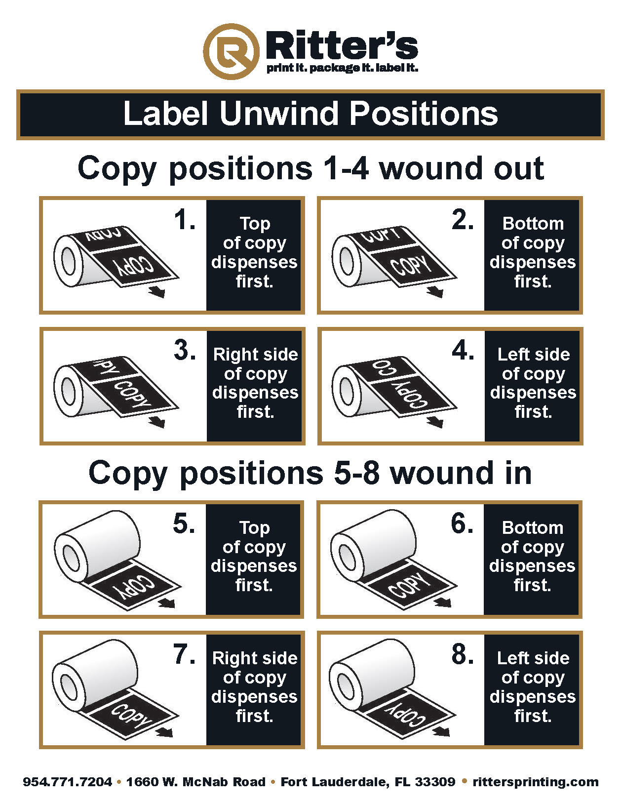 How To Choose The Correct Label Unwind For Your Label Roll
